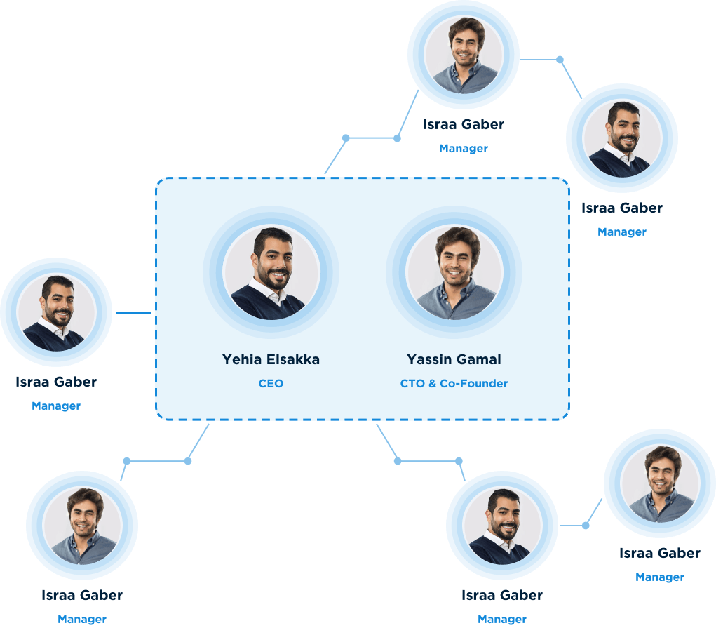 Top Management - TrianglZ